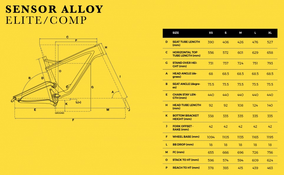 GT Sensor Comp | SPOKE