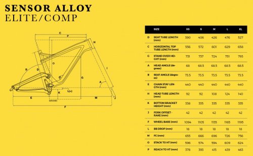 GT Sensor Comp | SPOKE